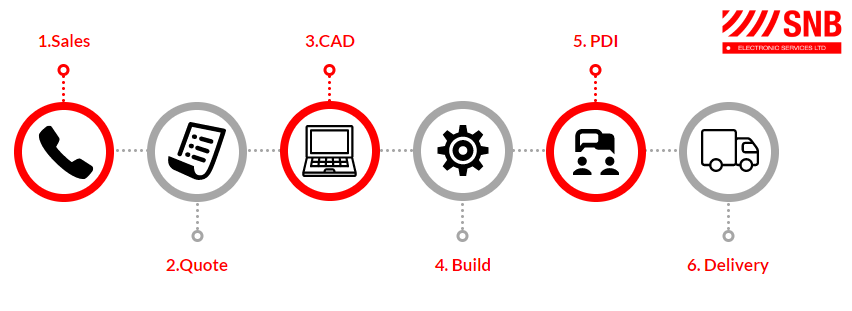 Metal Detection | SNB Electronic Services
